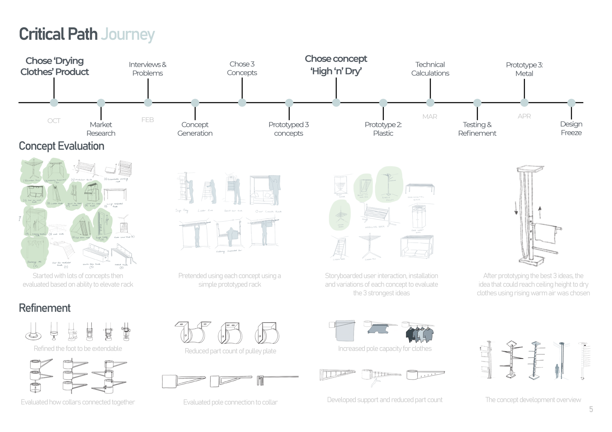 Product Design Engineering – GSA Showcase 2023